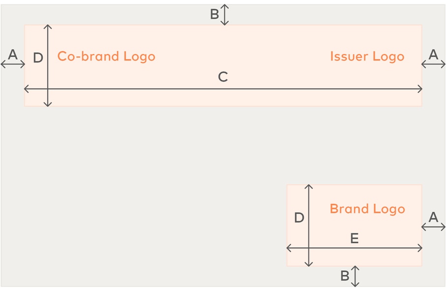 Mastercard Developers