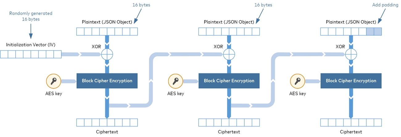 Mastercard Developers