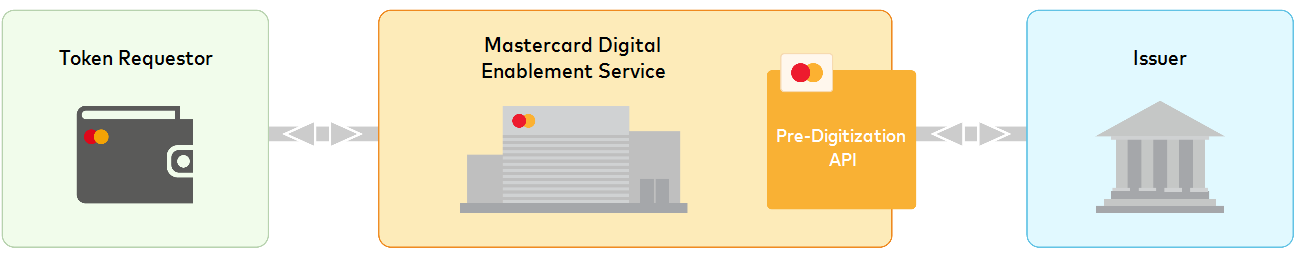 Mastercard Developers