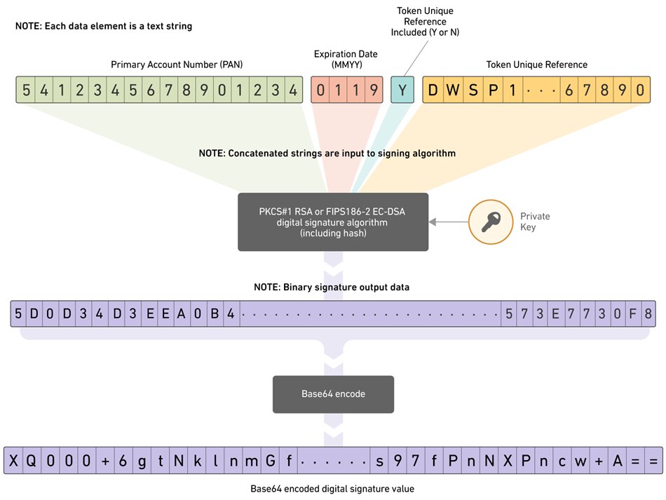 Mastercard Developers