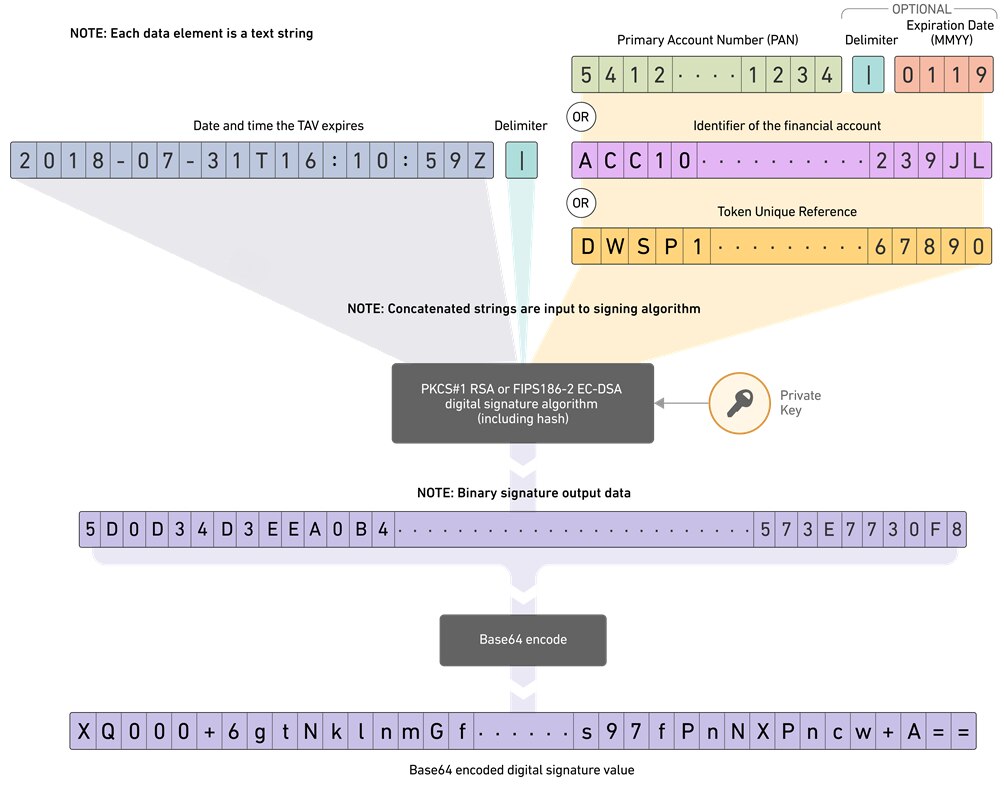 Mastercard Developers