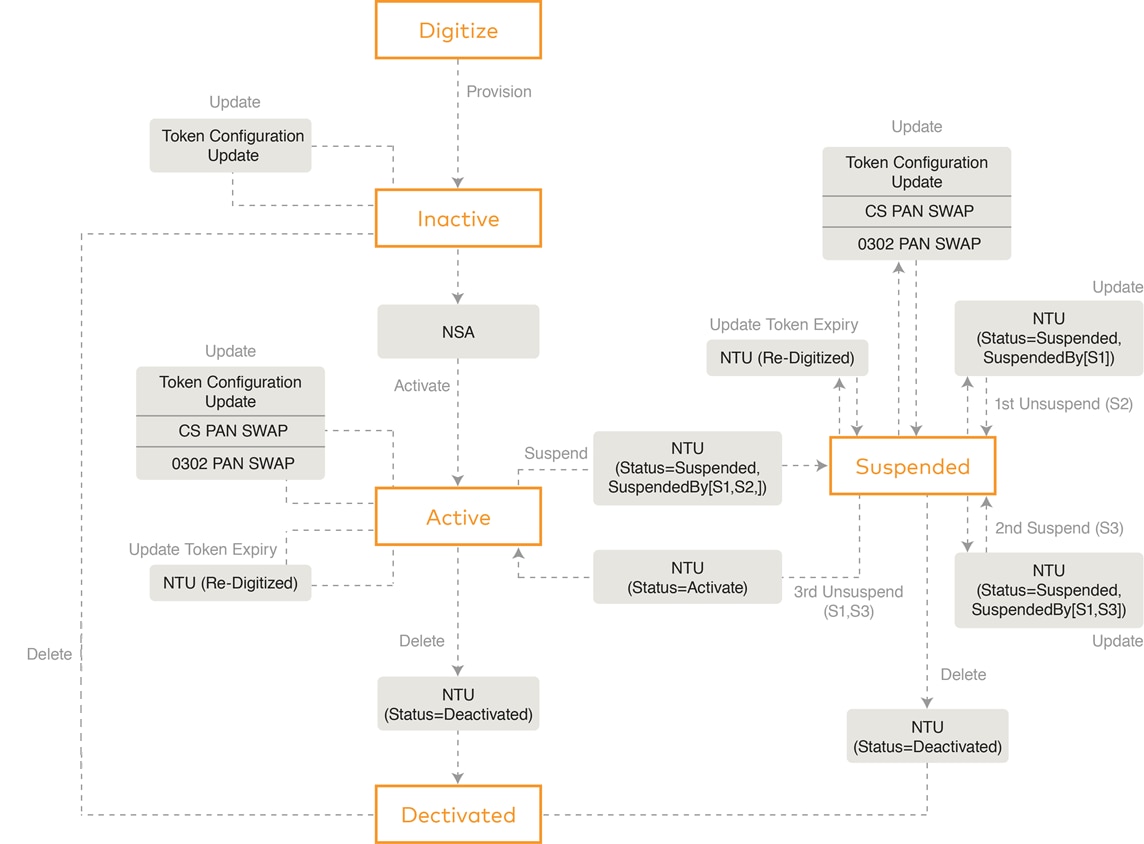 Mastercard Developers