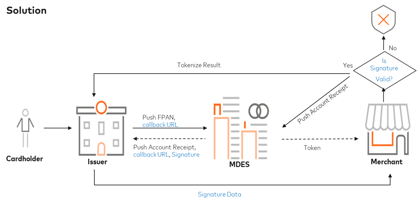 Mastercard Developers