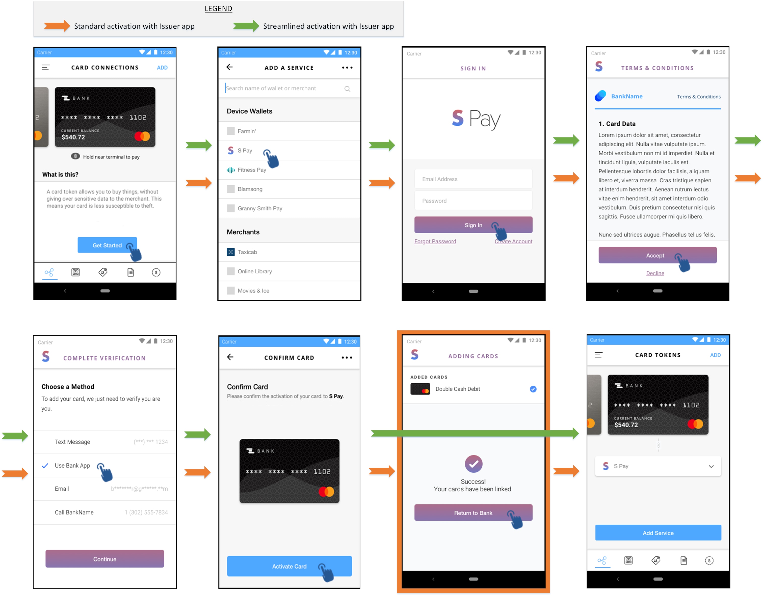 Mastercard Developers