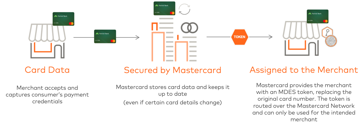 Mastercard Developers