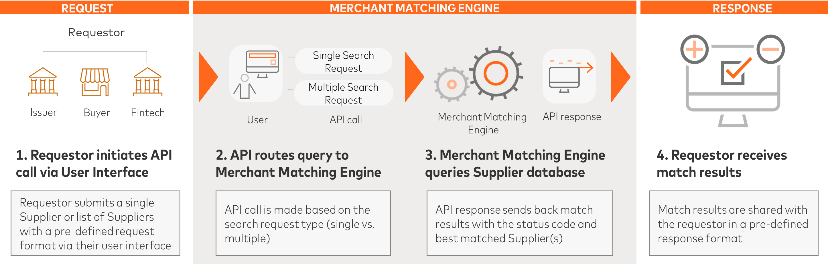 Mastercard Developers