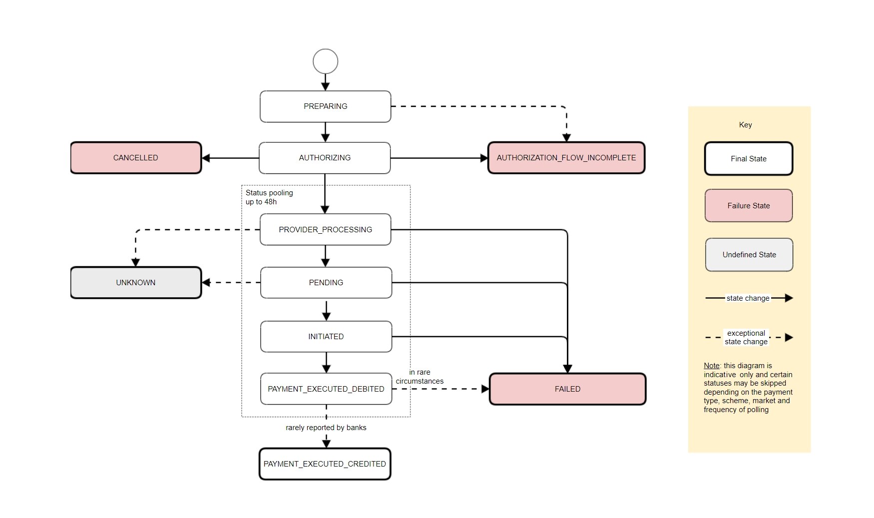 Mastercard Developers
