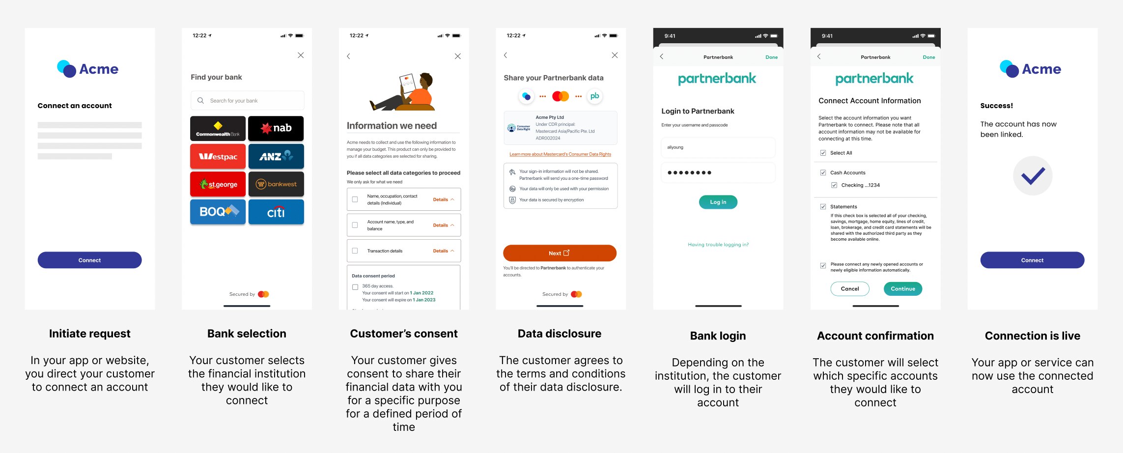 Mastercard Developers