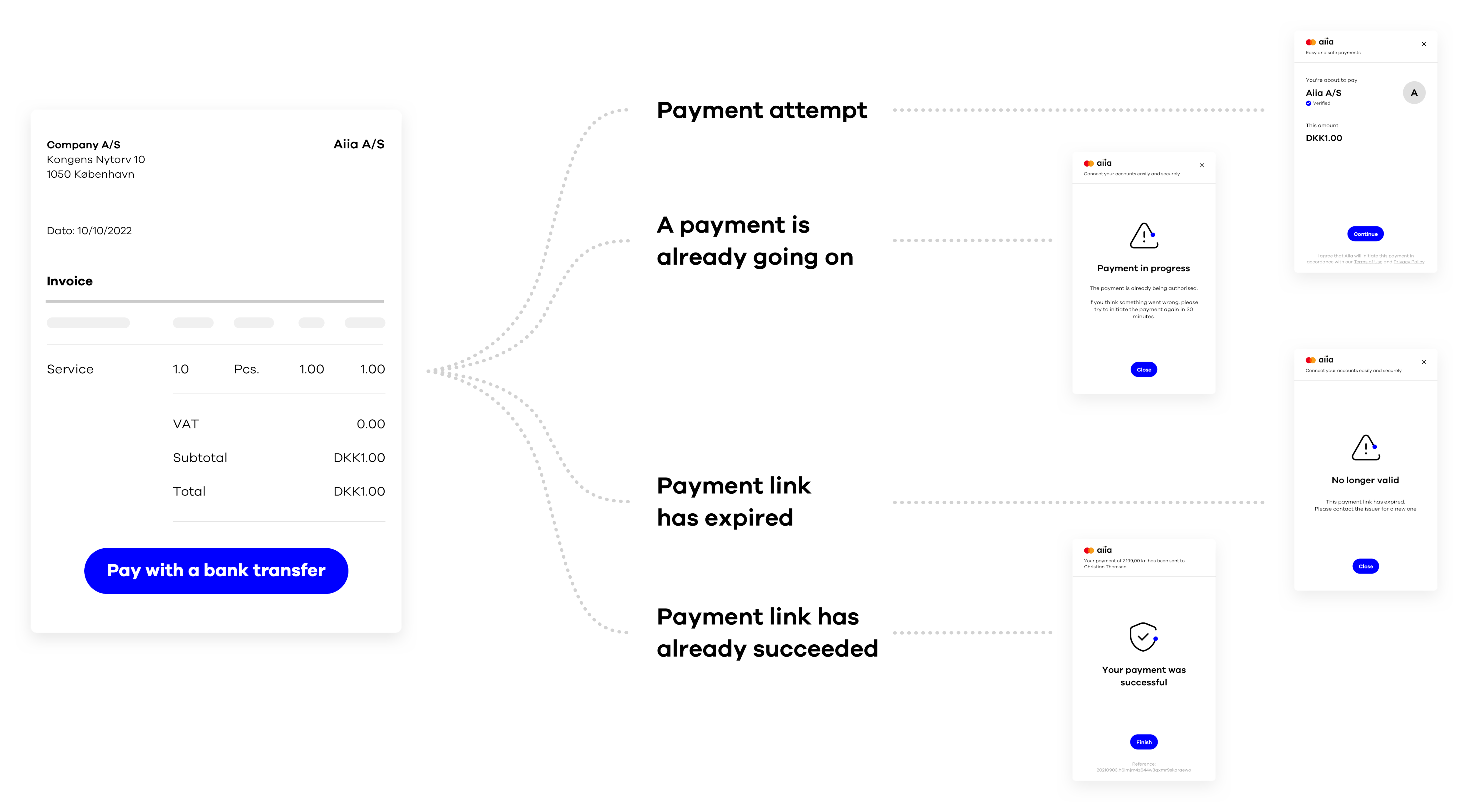 Mastercard Developers