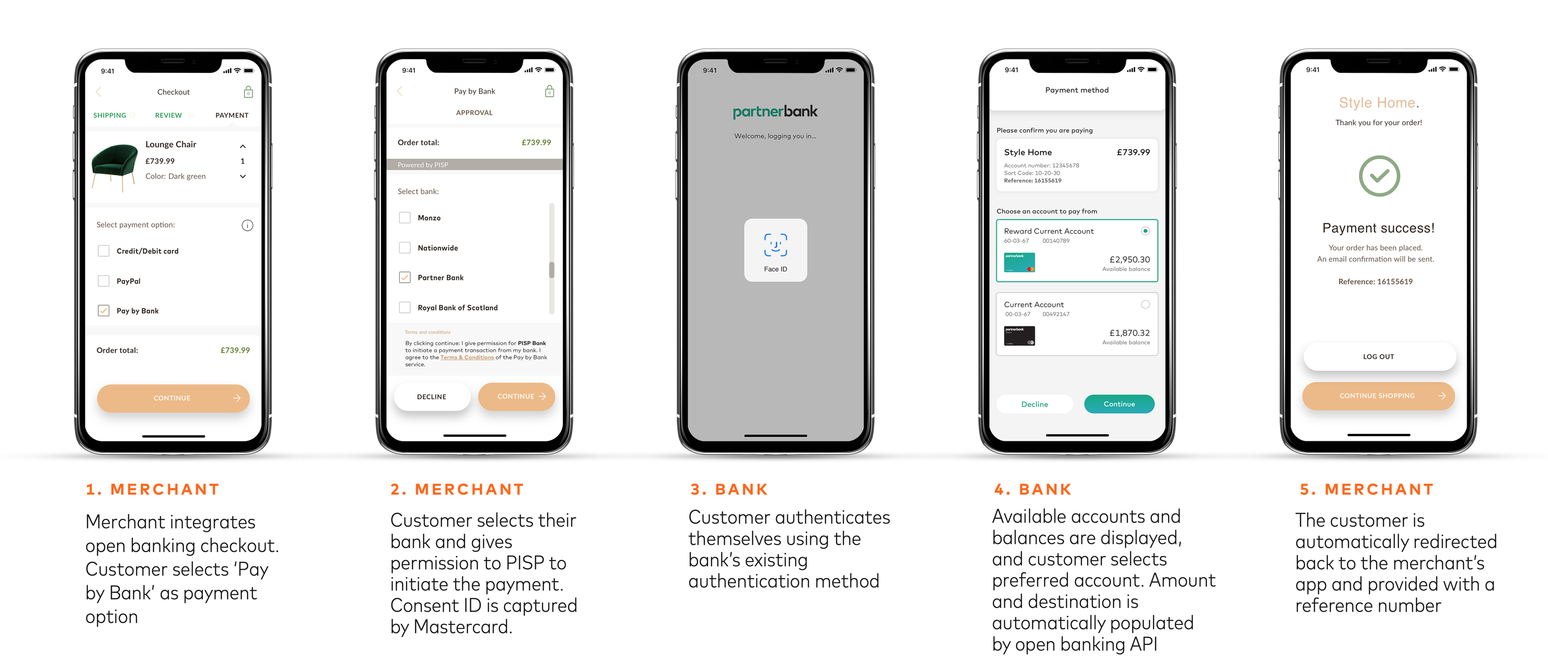 Mastercard Developers