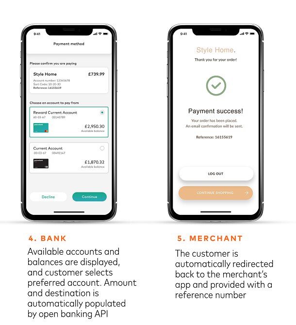 Mastercard Developers
