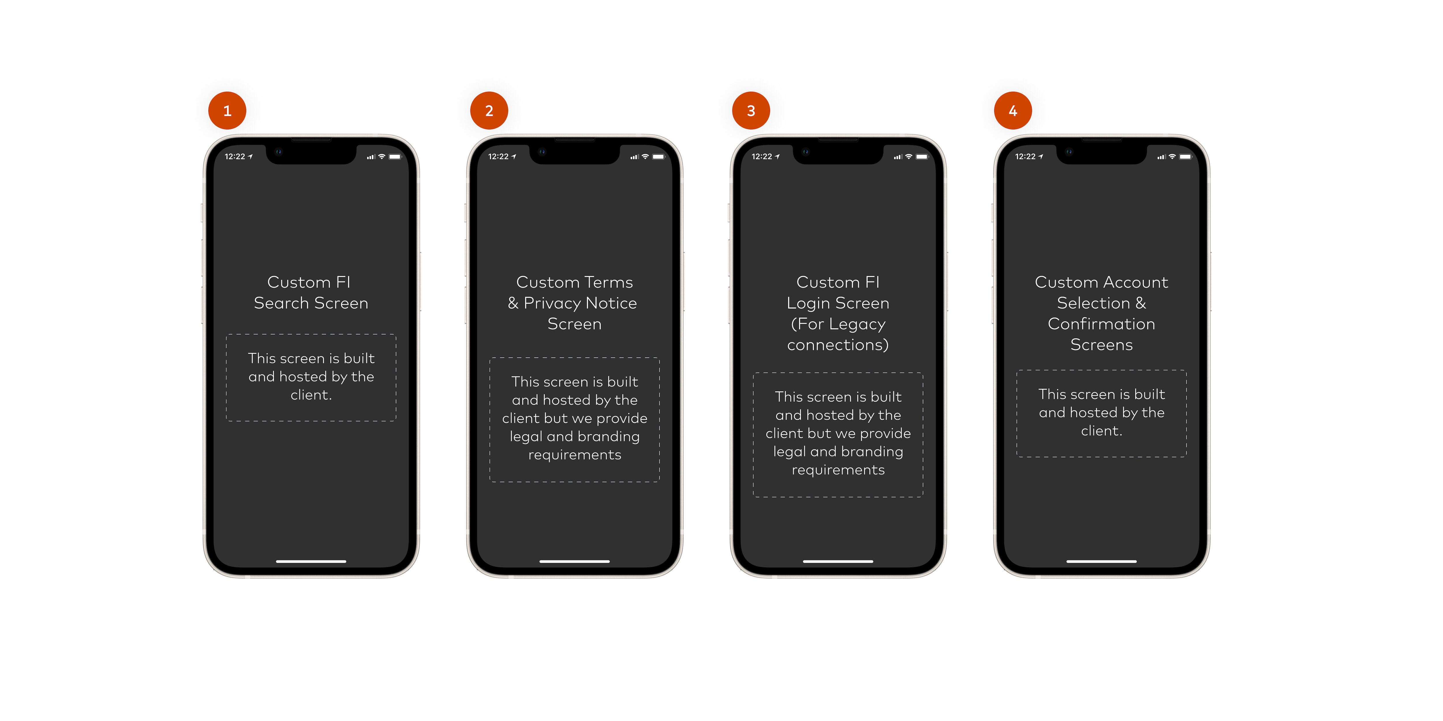 Mastercard Developers