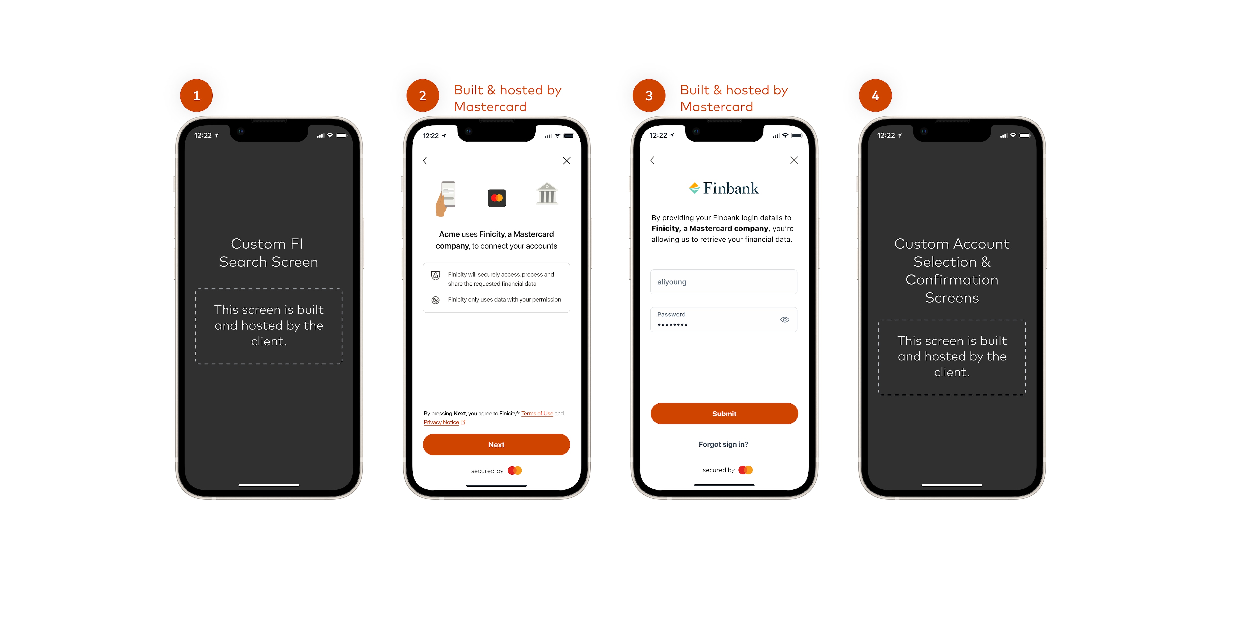Mastercard Developers