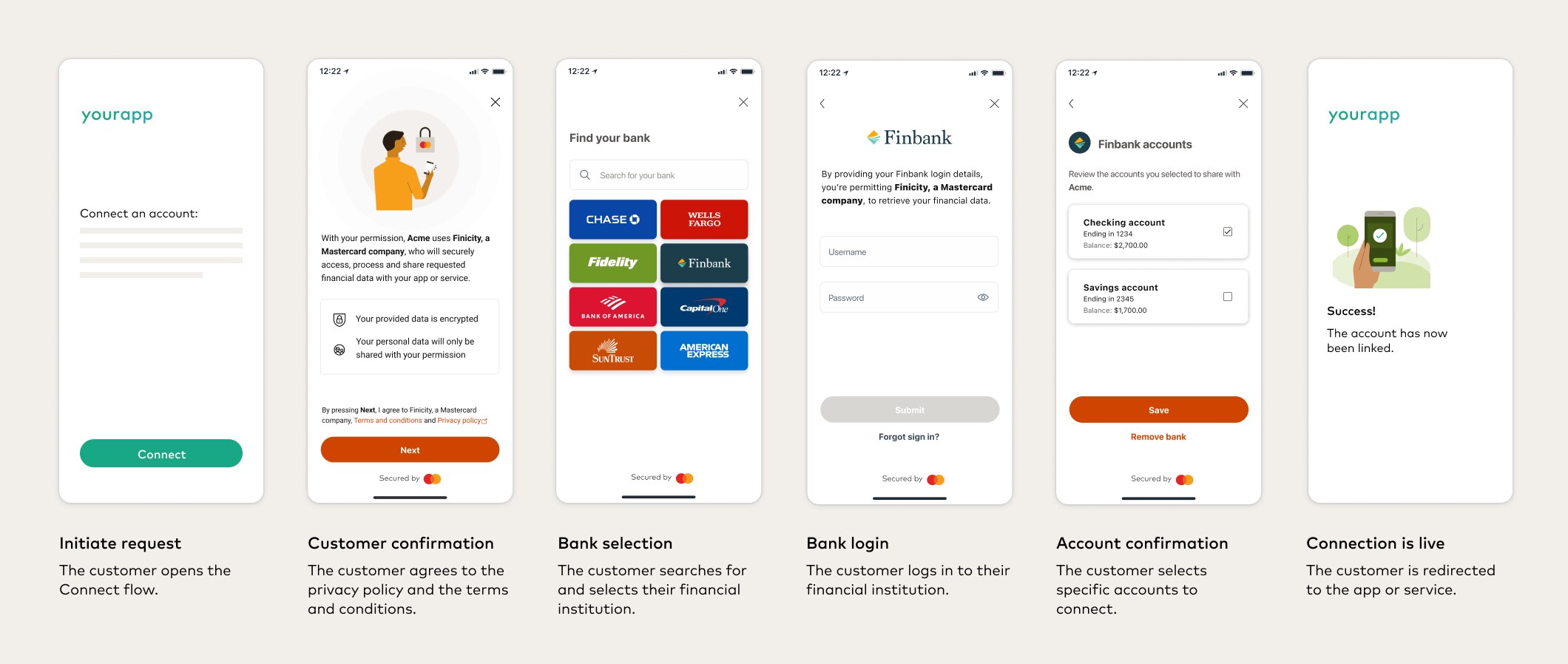 Mastercard Developers