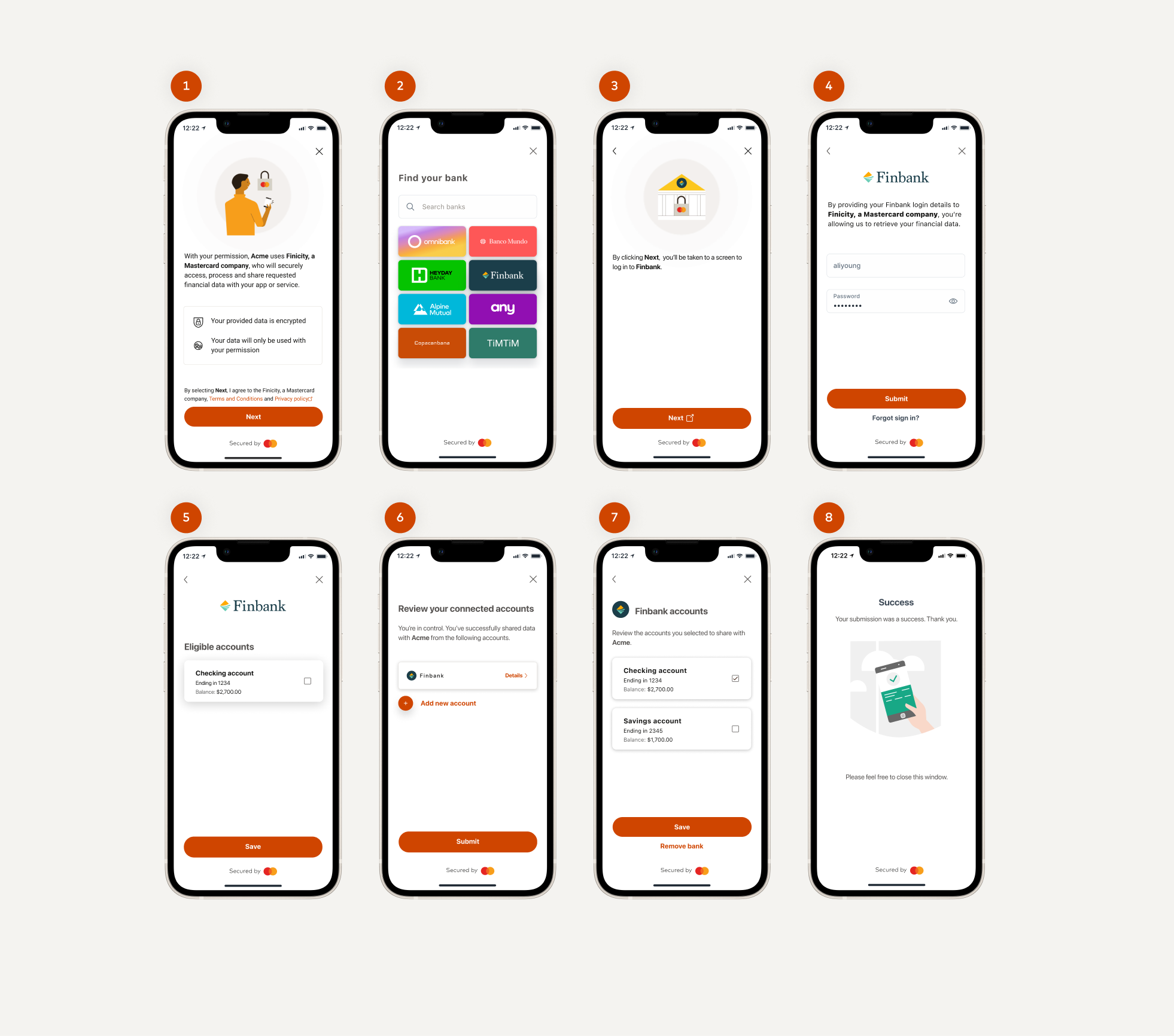Mastercard Developers