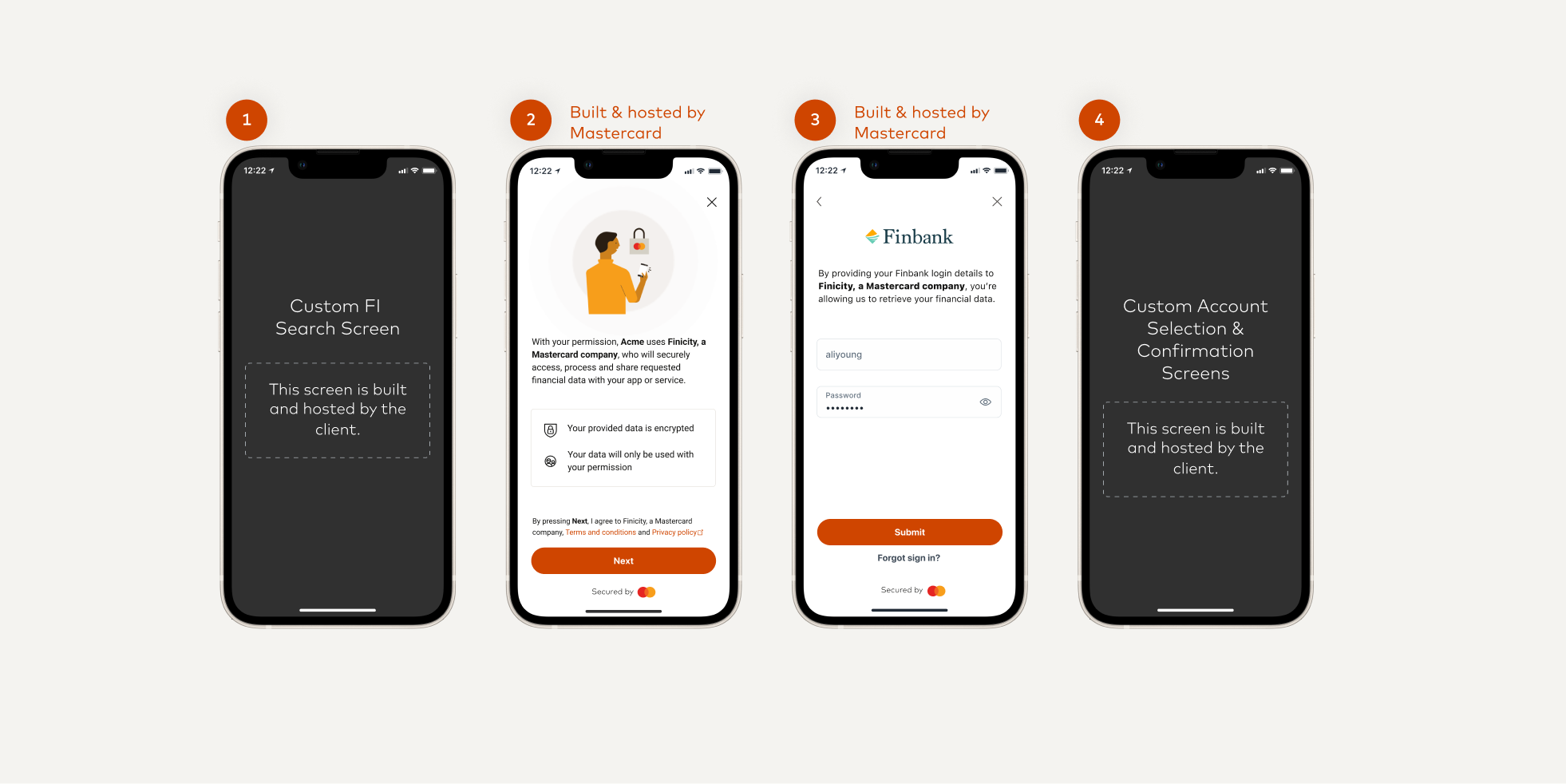 Mastercard Developers