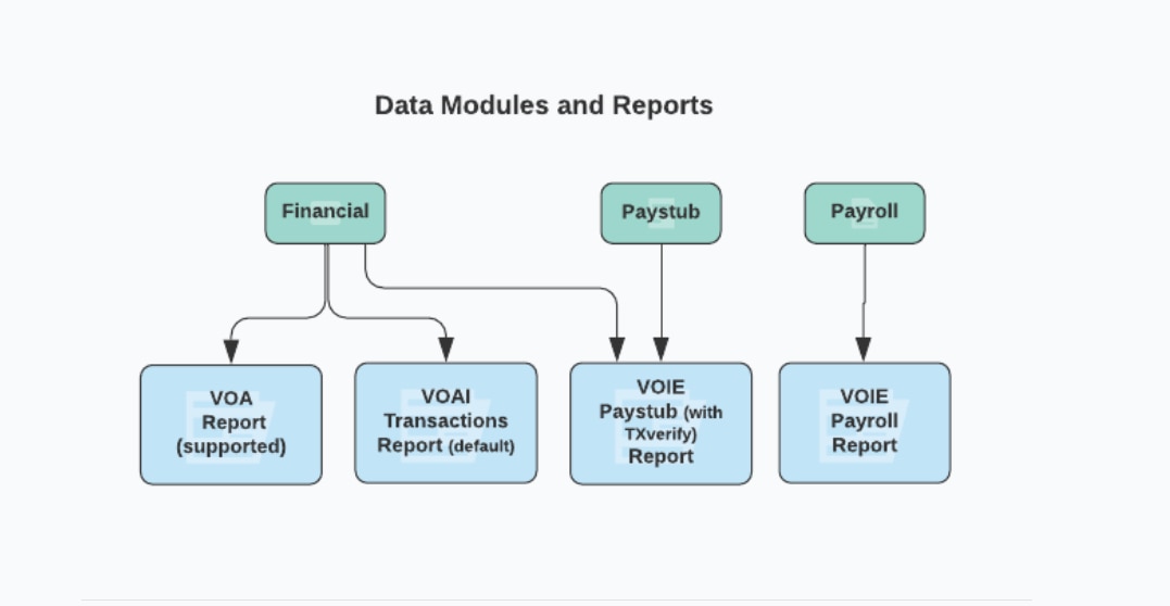 Mastercard Developers