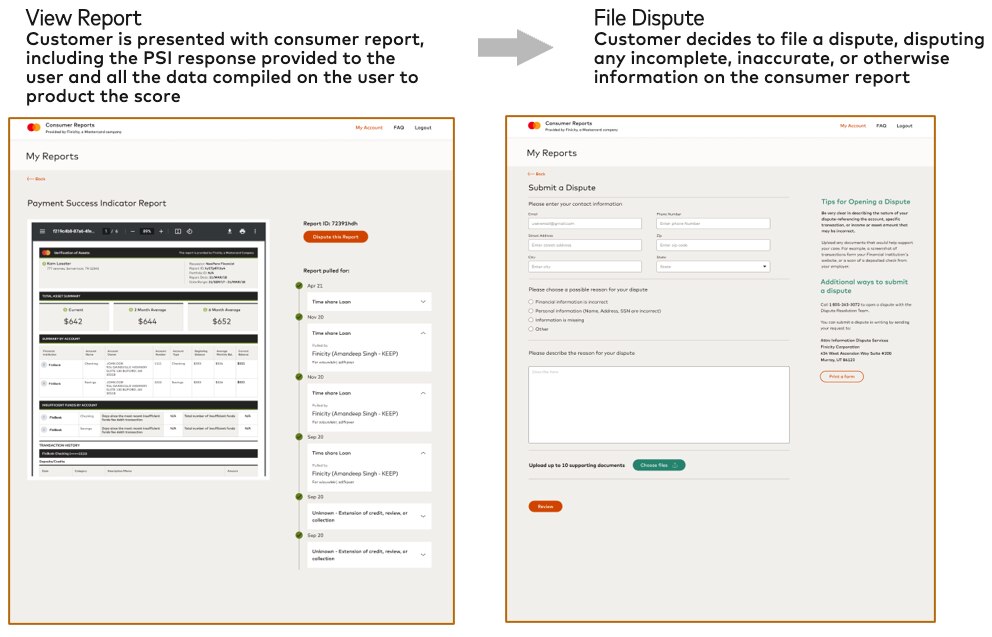 Mastercard Developers