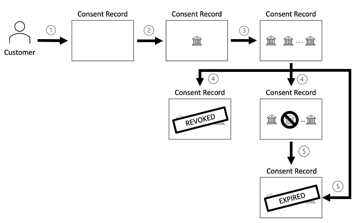 Mastercard Developers