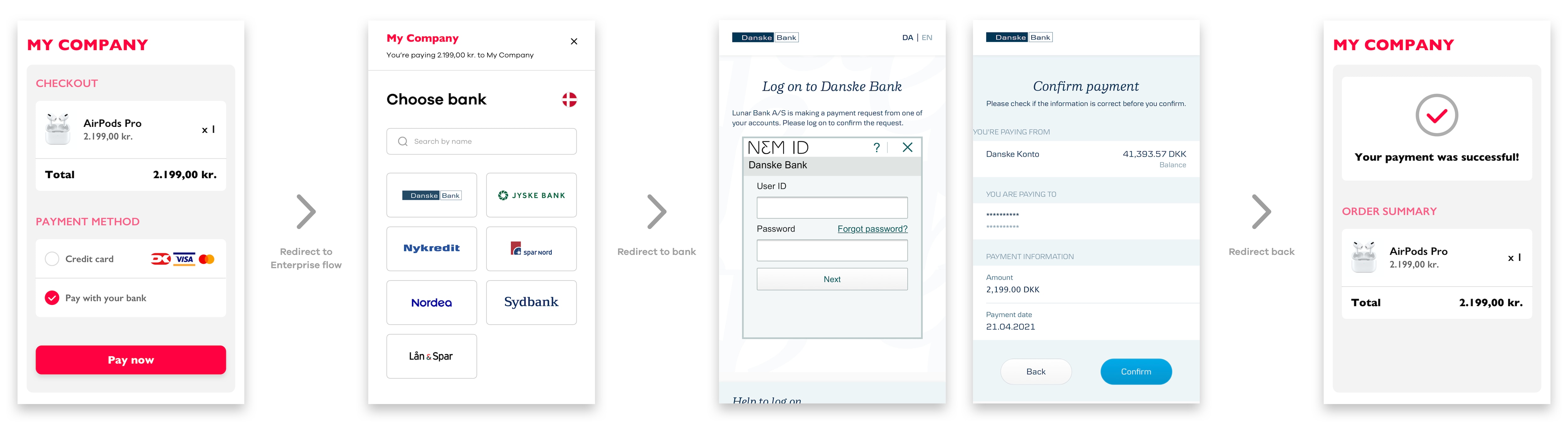 Mastercard Developers