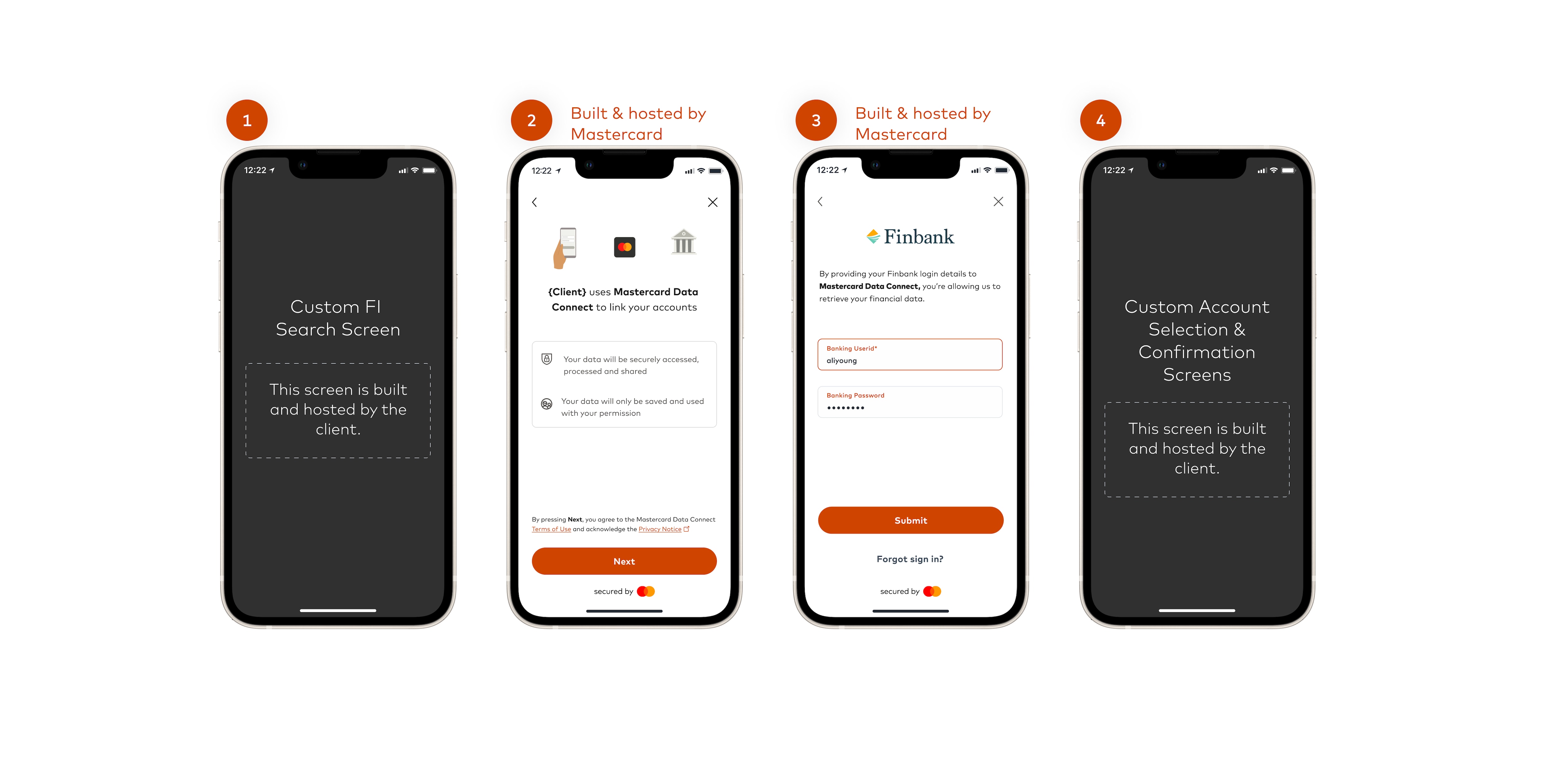 Mastercard Developers
