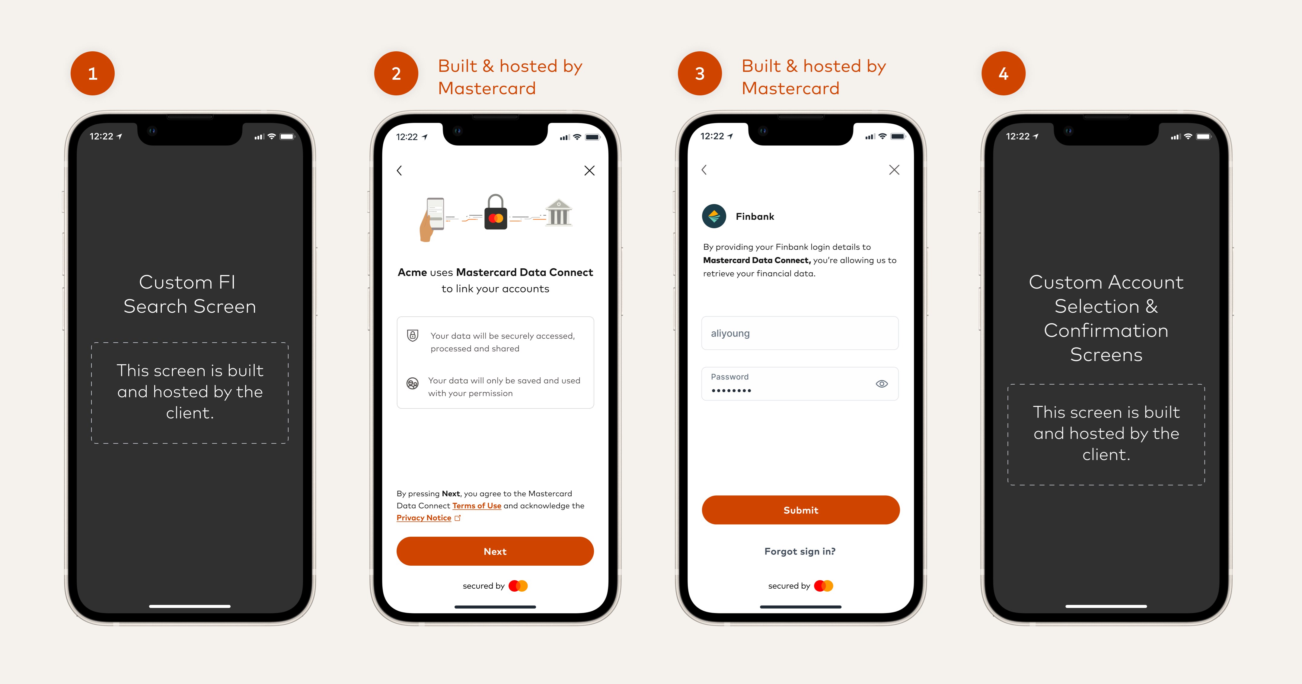 Mastercard Developers
