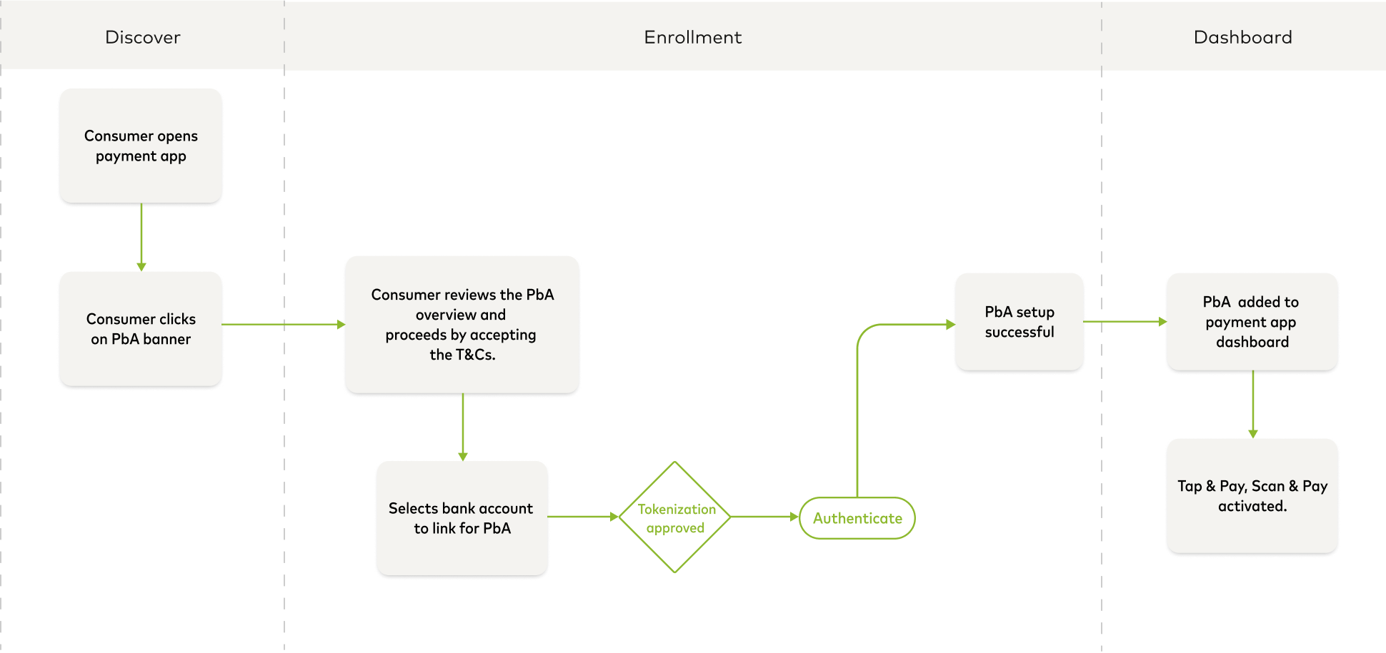 Mastercard Developers