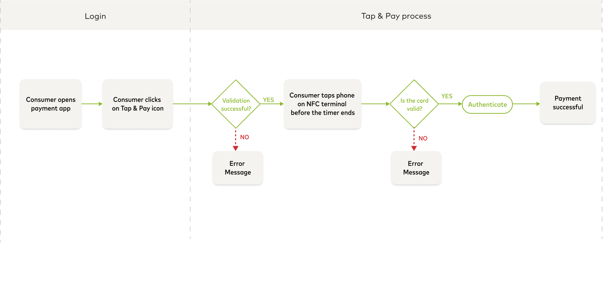 Mastercard Developers