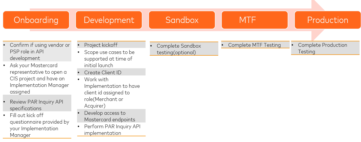 Mastercard Developers