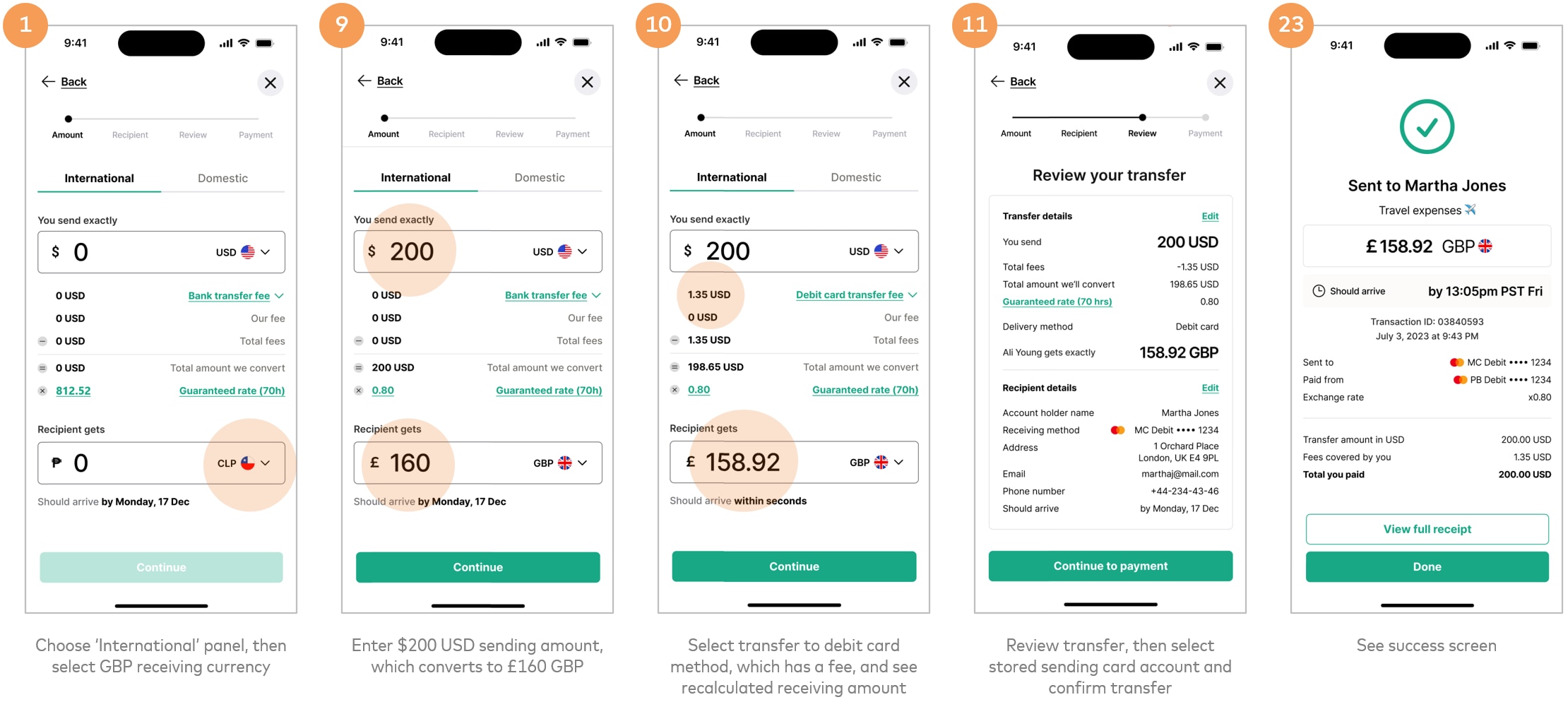Mastercard Developers