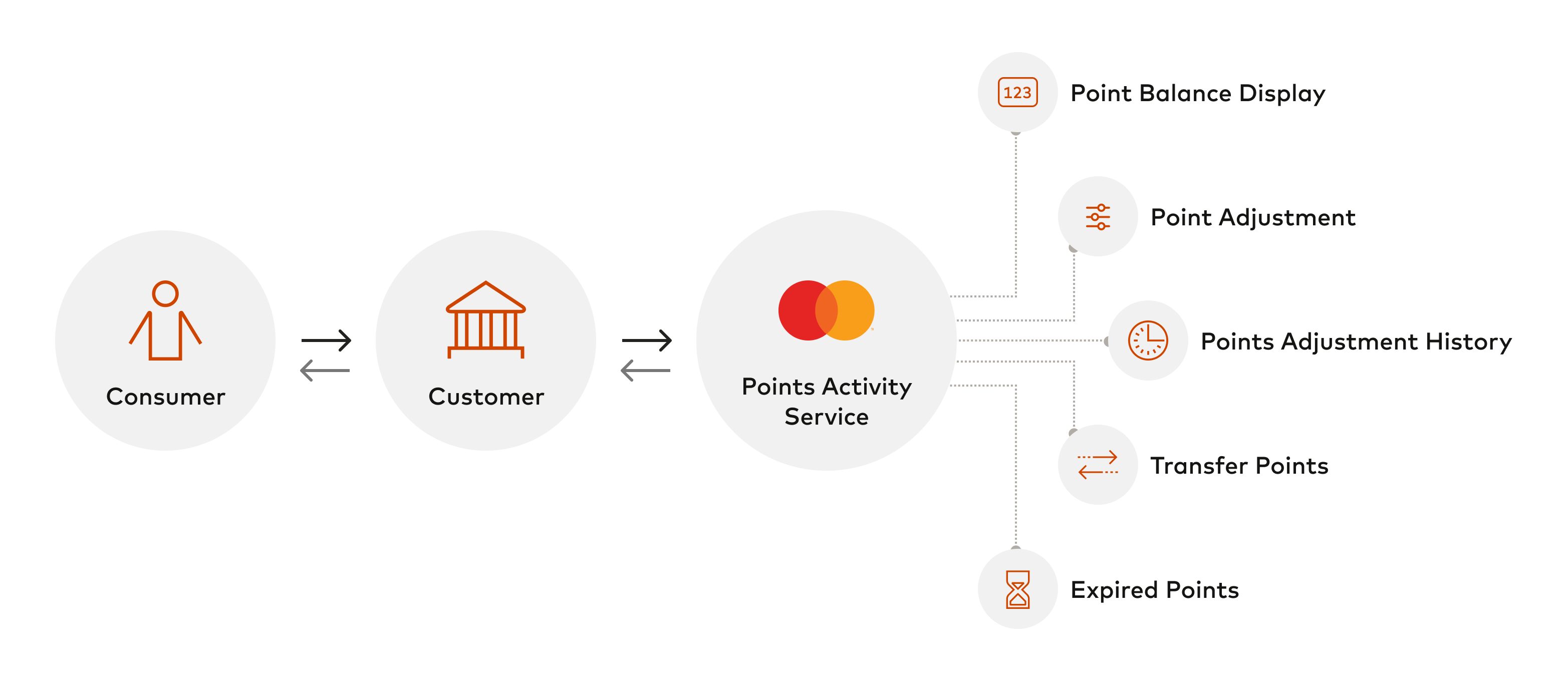 Mastercard Developers