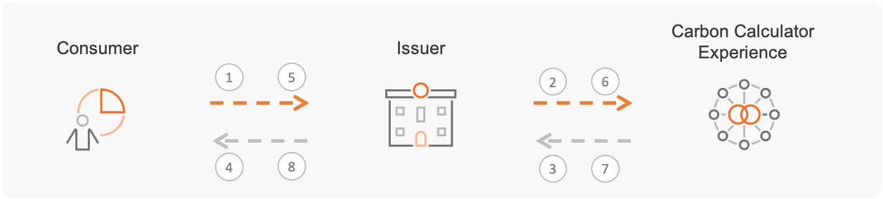 Mastercard Developers