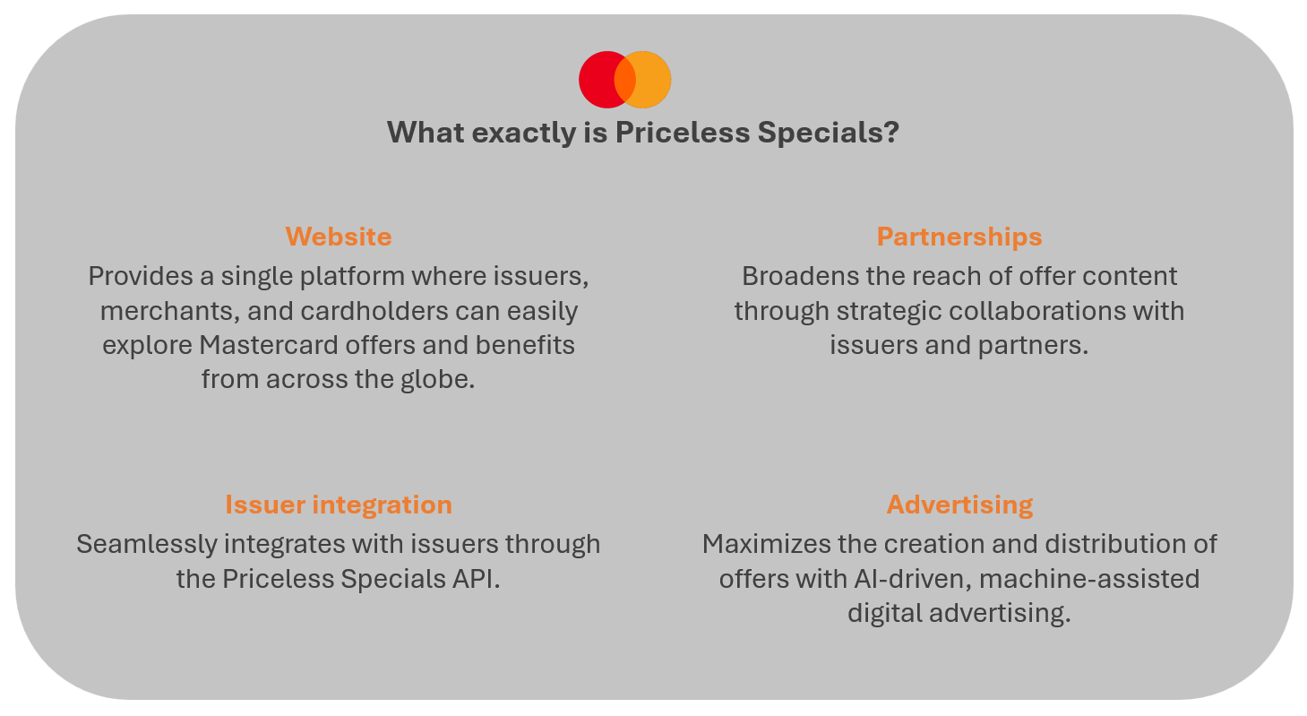 Mastercard Developers