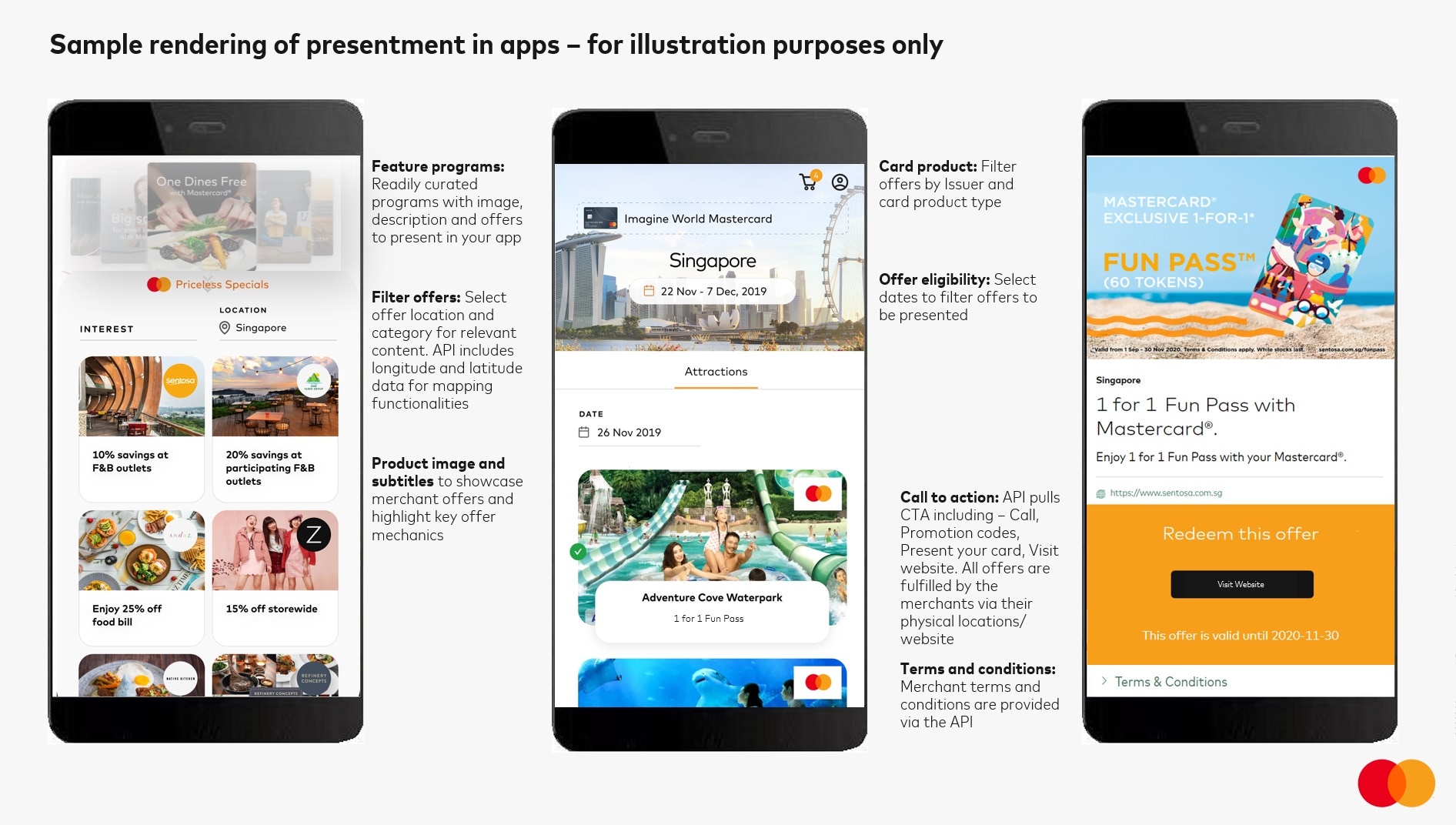 Mastercard Developers