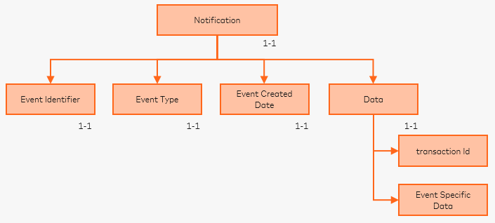 Mastercard Developers