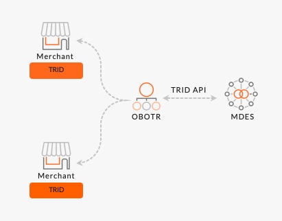 Mastercard Developers