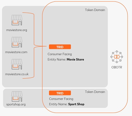 Mastercard Developers