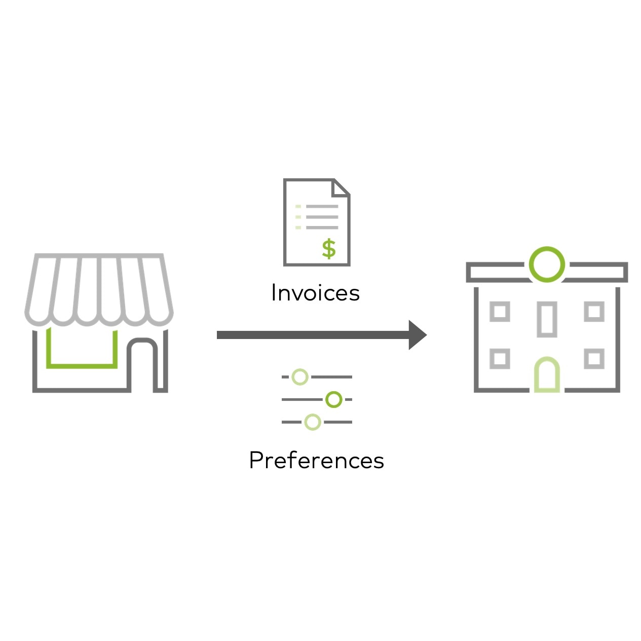 Mastercard Developers