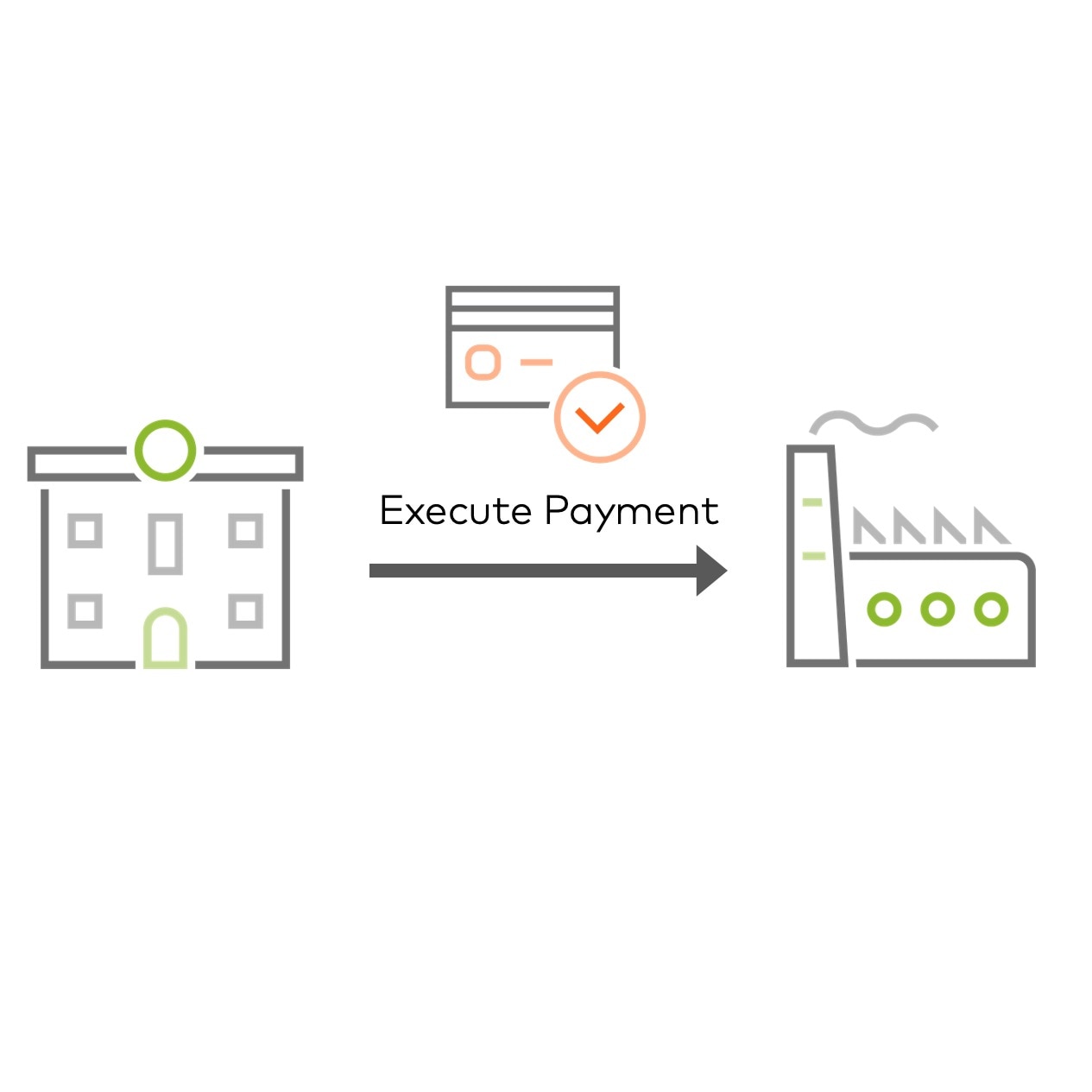 Mastercard Developers