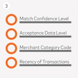 Mastercard Developers