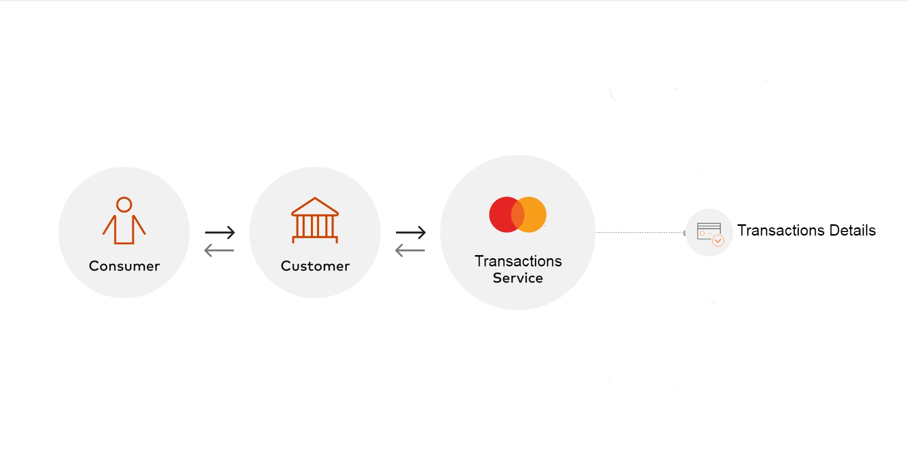 Mastercard Developers