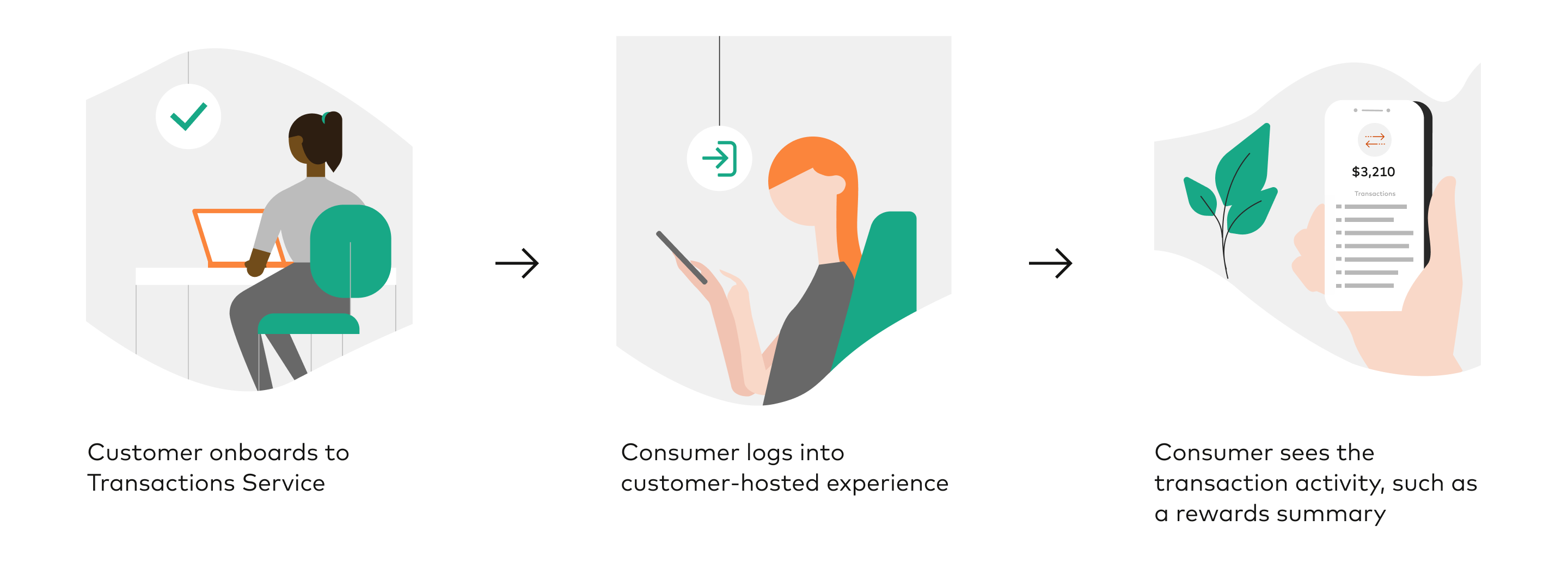 Mastercard Developers