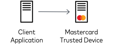 Mastercard Developers