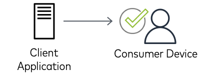 Mastercard Developers