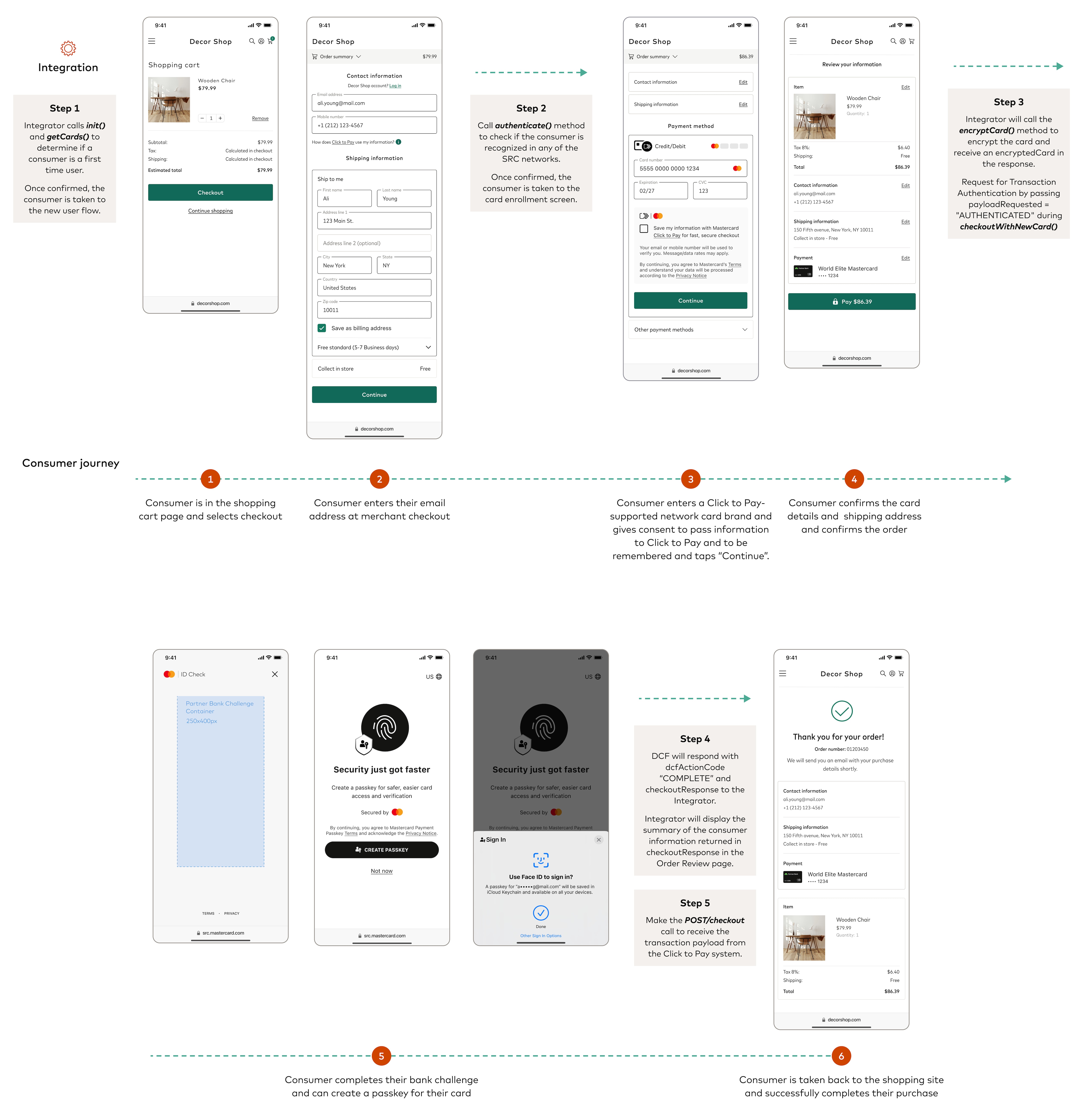 Mastercard Developers