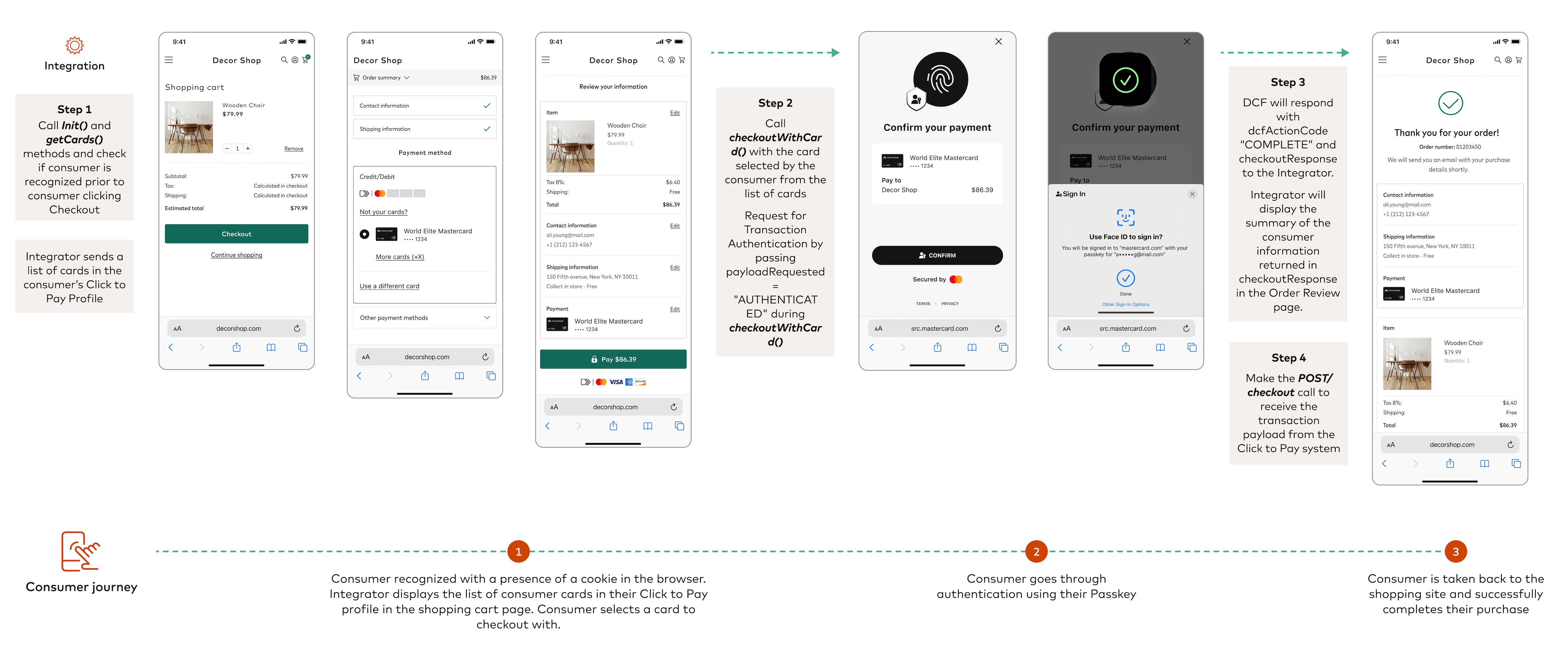 Mastercard Developers