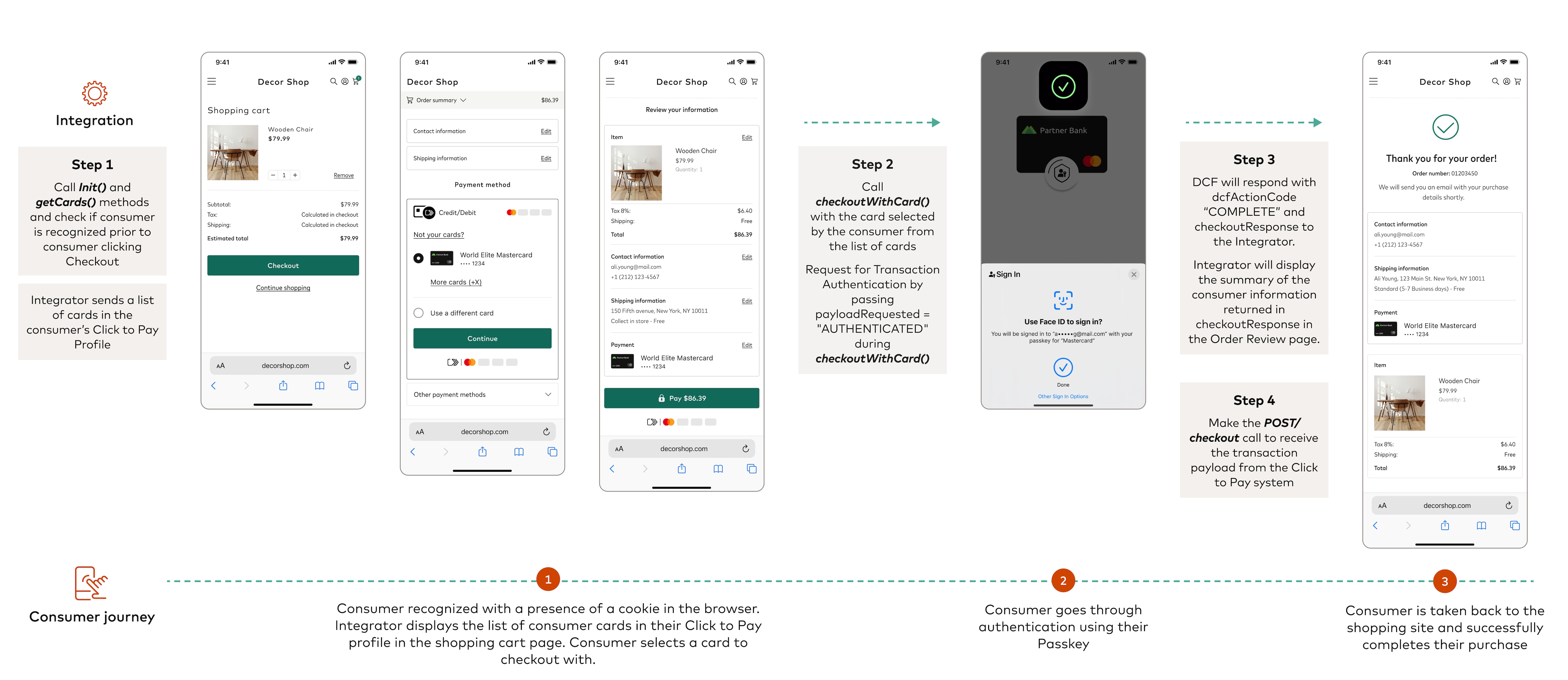 Mastercard Developers