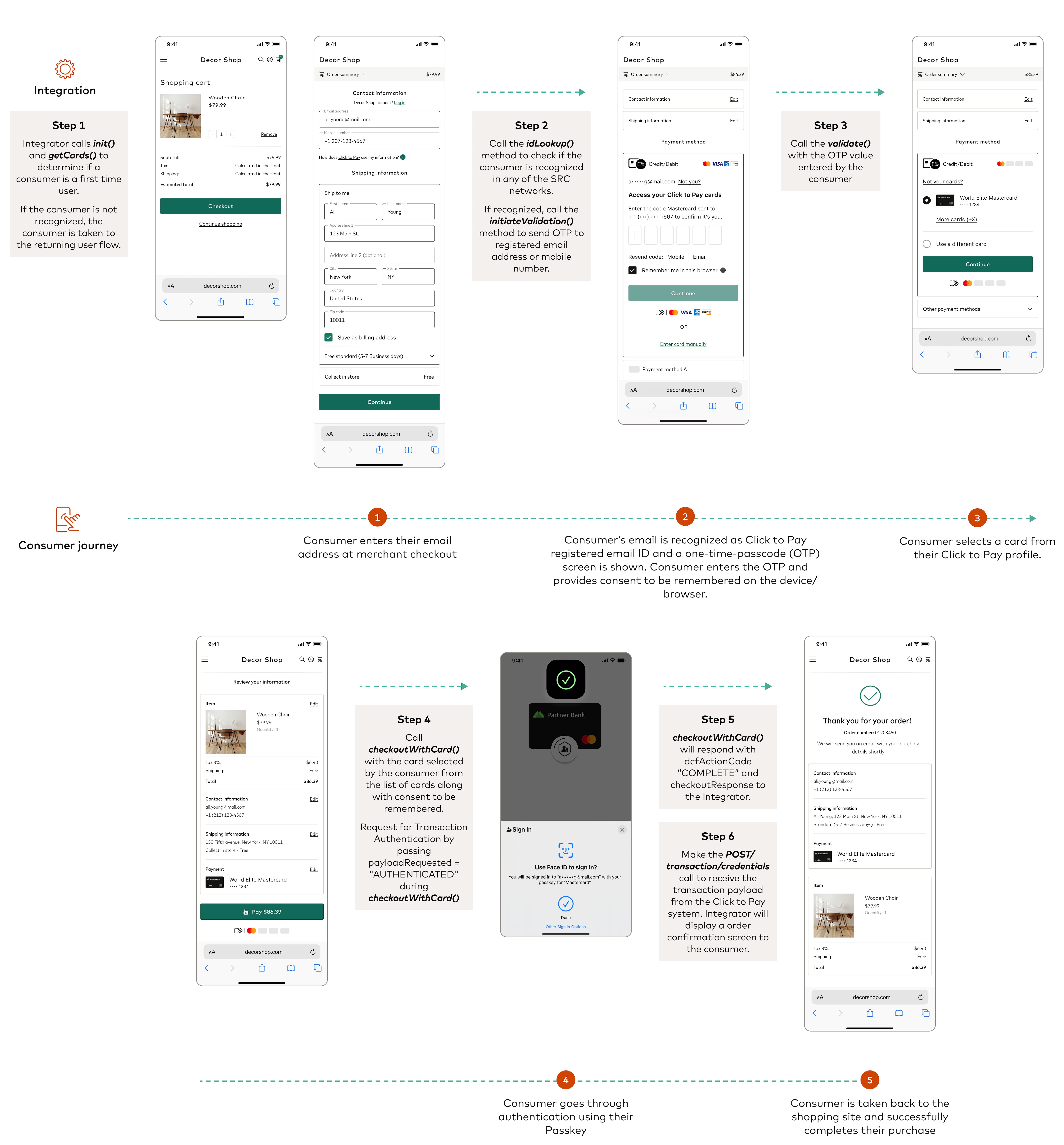 Mastercard Developers