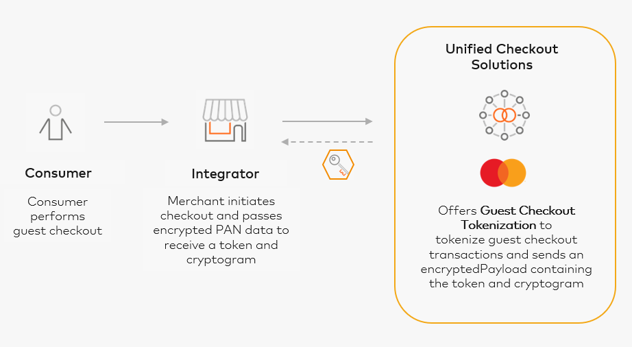 Mastercard Developers