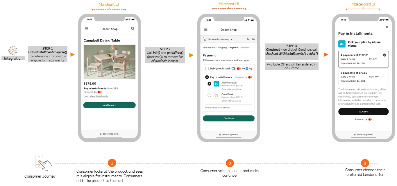Mastercard Developers